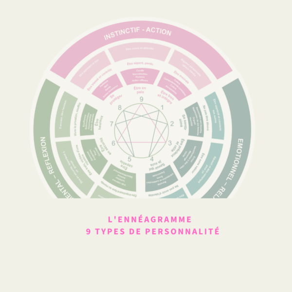 Découverte de son profil Ennéagramme - Thérapie par l'hypnose avec ...